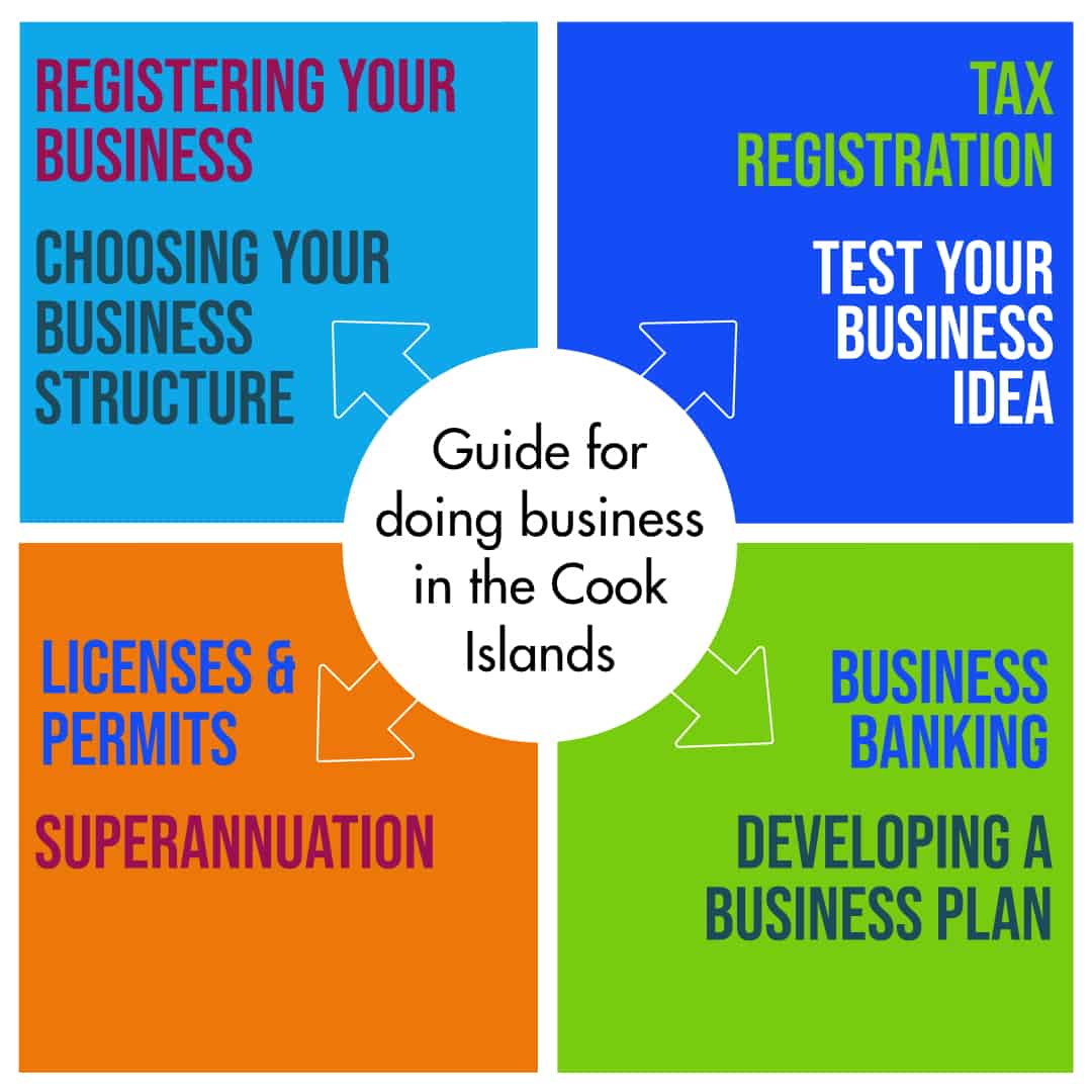 Business Trade and Investment Board